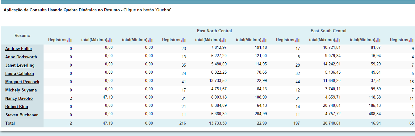 Aplicação de Consulta Usando Quebra Dinâmica no Resumo
